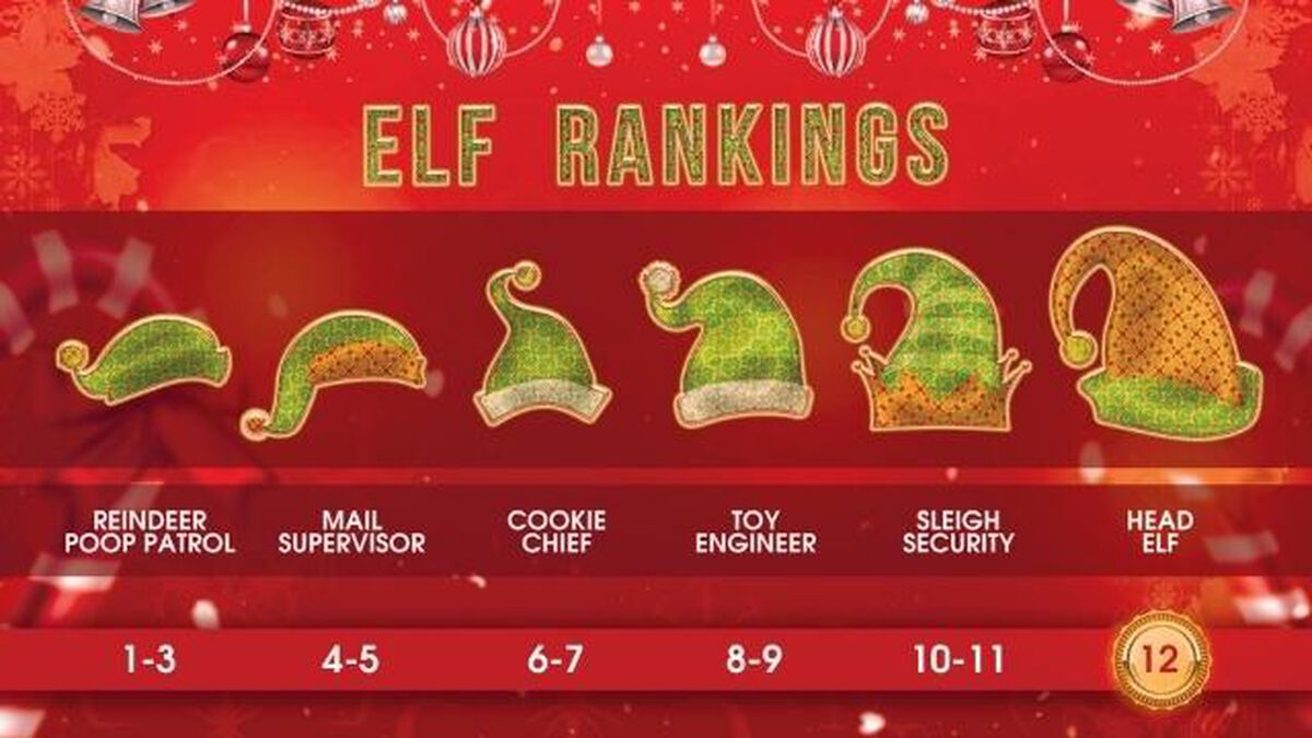 Elf Placement Exam | Christmas Games | Download Youth Ministry